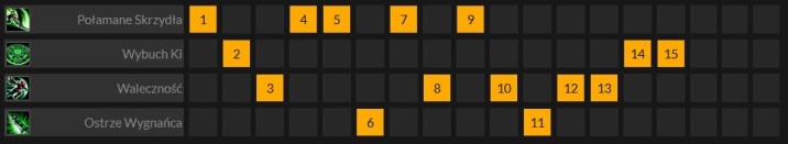 LoL - Guía de Riven Top: Counters, build, runas, trucos y consejos ...