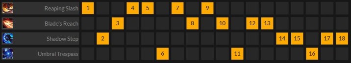 LoL: Guía de Kayn Jungla con Runas, Objetos, Counters y Consejos ...