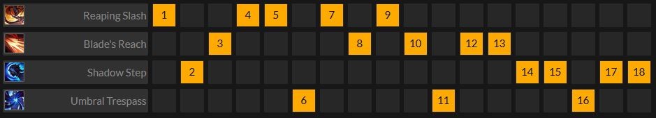 LoL: Guía de Kayn Jungla con Runas, Objetos, Counters y Consejos ...