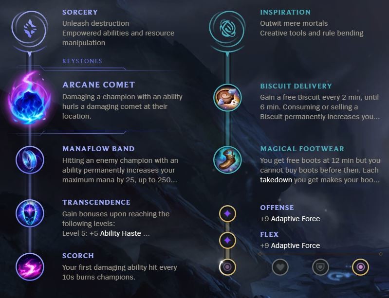 LoL: Guía de Lux Mid con Runas, Objetos, Counters y Consejos - Millenium