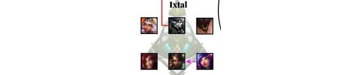 LoL: Ixtal, la facción desconocida de Runaterra que tendrá nuevo ...