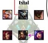 LoL: Ixtal, la facción desconocida de Runaterra que tendrá nuevo ...
