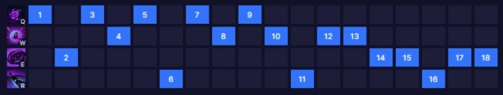 LoL - Guía de Vex Mid: Counters, build, runas, trucos y consejos ...