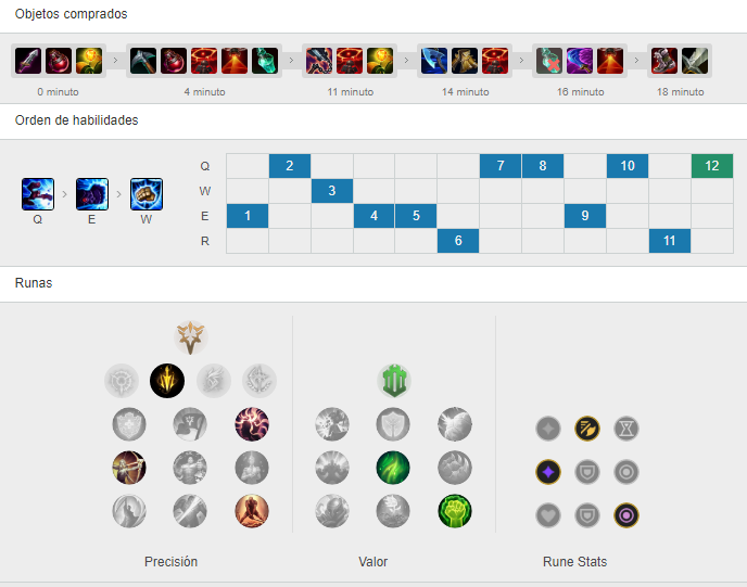 LoL: Vi medio, la nueva tendencia en SoloQ de la mano de Faker y Chovy ...