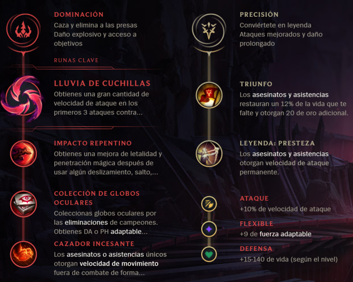 LoL - Guía de Vi Jungla: Las mejores builds, runas y trucos en la ...
