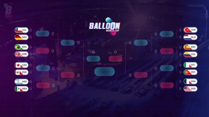 Balloon World Cup: Fecha, horarios, participantes y como seguir el ...